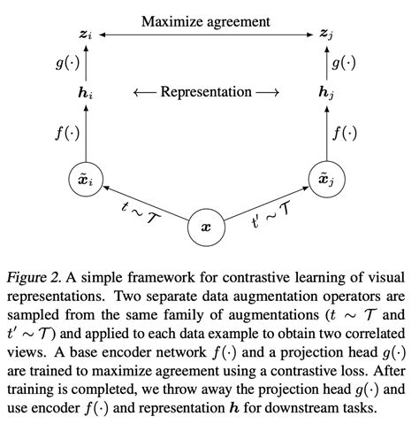 Simclr Explained Papers With Code