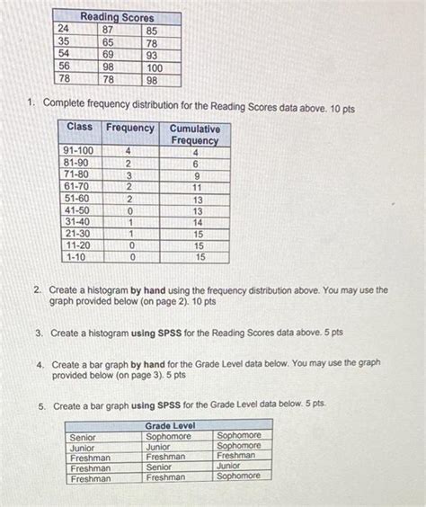 1 Complete Frequency Distribution For The Reading