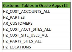 Oracle Application S Blog Customer Tables In Oracle Apps R12