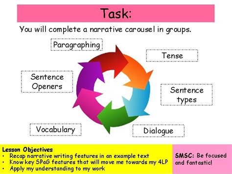 Starter Rag Rating Lets Recap Success Criteria R