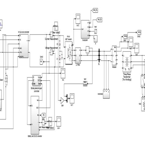 Simulation Model Of Proposed Systems Figure 5 Shows That The Simulation