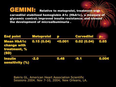 Ppt Vasodilating Beta Blockers The New Frontier Powerpoint Presentation Id 1263620