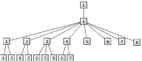 Figure 3 From Optimization Of TLS Security Protocol Using The Adaptable Security Model