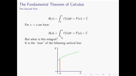 Day 21 Of The Intuitive Online Calculus Course The Fundamental Theorem Of Calculus Part 2 Of 3