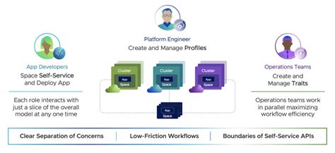 Виртуализация Анонсы Vmware Explore 2023 Tanzu Application Engine