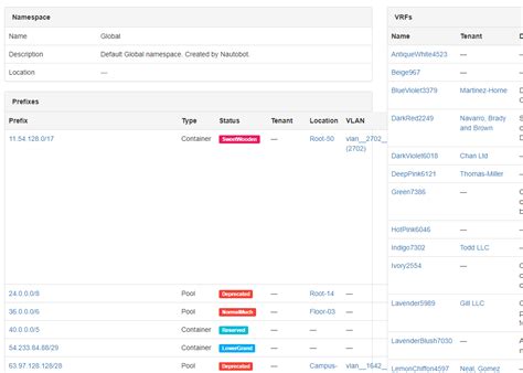 Ipam Namespaces Alpha Completeness · Issue 3429 · Nautobotnautobot