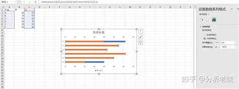 Excel对比柱状图怎么做？两个方法让你学会数据可视化——九数云bi