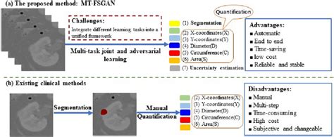 A Our Method Simultaneously Implements Pixel Level Semantic Download Scientific Diagram
