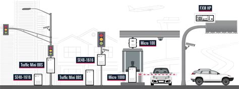 Traffic And Intelligent Transportation Systems Enersys