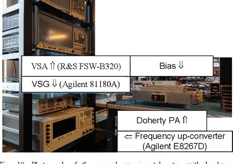 Figure 10 From Extending The Characterization Bandwidth Of Dynamic Nonlinear Transmitters With