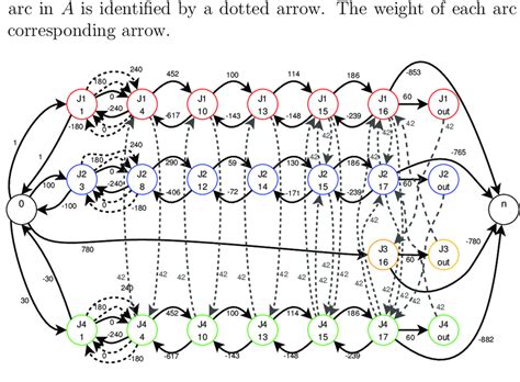 Alternative Graph Gn F A For The Example Of Figure 4 Download