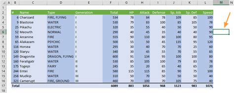 How To Make An Equation From A Table In Excel