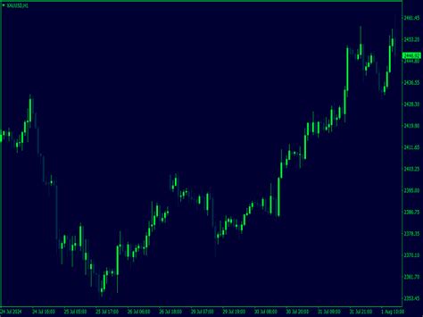 Mt4 Chart Color Schemes Tpl ⋆ Best Metatrader