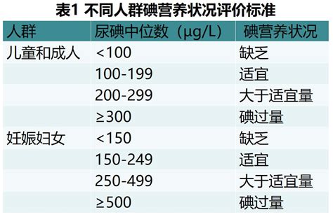 全民营养周上海人需要补碘吗要吃加碘盐吗 澎湃号政务 澎湃新闻 The Paper