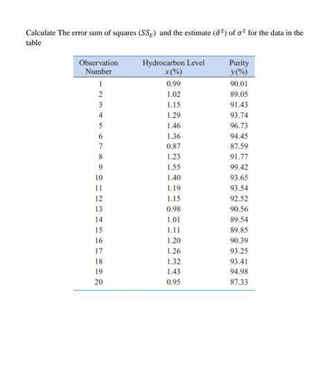 Solved Calculate The Error Sum Of Squares Sse And The