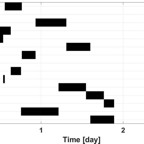 Tasks Planning Simulation 1 Download Scientific Diagram