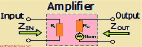Understanding Input Impedance Of A Bjt Amplifier Circuit Electronics Calculations