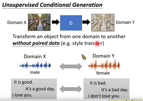李宏毅《gan Lecture》学习笔记3 Unsupervised Conditional Ganlatent Feature Csdn博客