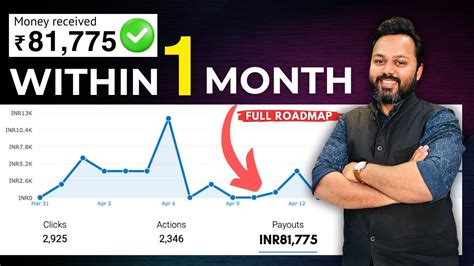 Learn How To Generate Sales With Affiliate Marketing 螺 Complete Roadmap To Affiliate Marketing