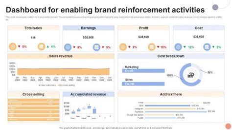 Customer Behavior Dashboard Powerpoint Presentation And Slides Ppt