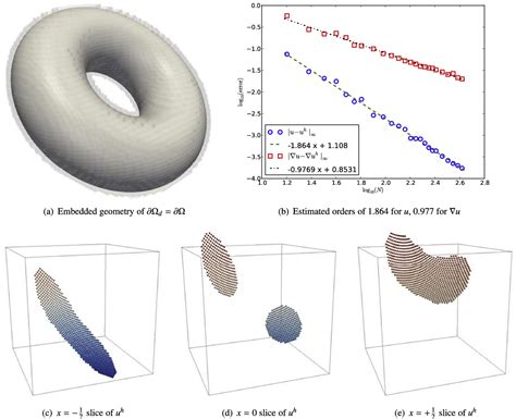 Figure 1 From A Second Order Virtual Node Method For Elliptic Problems