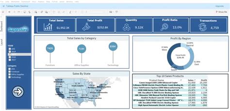 Ahmed Edrees On Linkedin Dataanalytics Tableau Businessintelligence