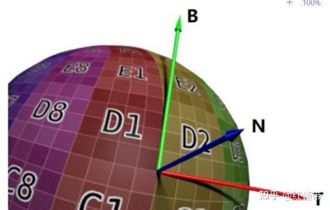 法线贴图（normal Mapping）为什么是好多蓝紫色？ 知乎