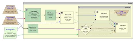 Variabletimestepnettransitionrates Dinamica Ego