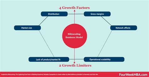 What Is A Business Model 30 Successful Types Of Business Models You
