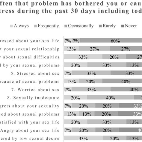 Results Of FSDS R Questionnaire Download Scientific Diagram