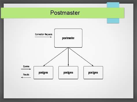 Postgresql Database Table Of Contents Introduction Features Architecture