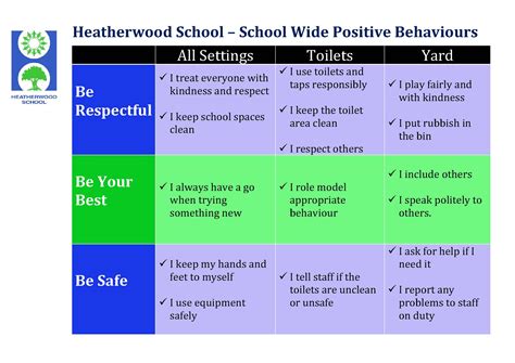 School Wide Positive Behaviour Support Swpbs School Wide Positive Behaviour Support Swpbs