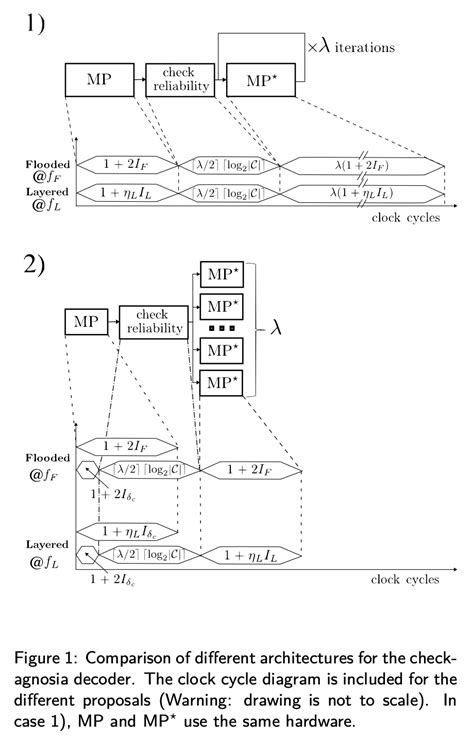 Check Agnosia Based Post Processor For Message Passing Decoding Of Quantum LDPC Codes Issue