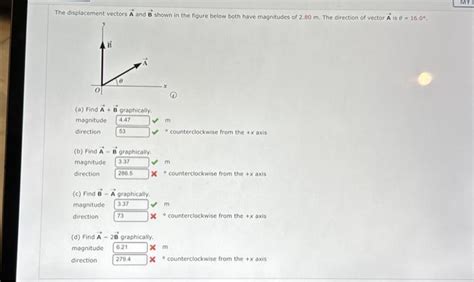 The Displacement Vectors A And B Shown In The Figure Chegg Com