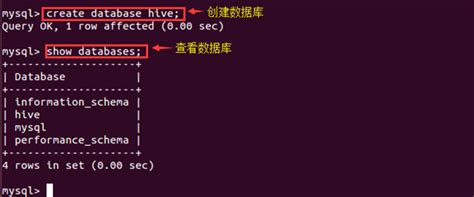 Hive的安装与部署MySQL作为元数据库 ThisYanOK 博客园