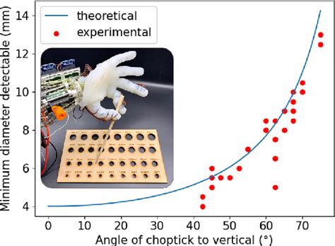 Figure 13 From Design And Characterisation Of A Soft Barometric Sensing Skin For Robotic