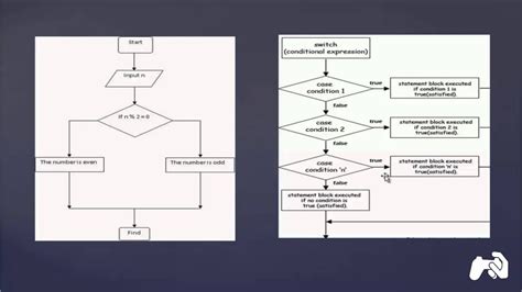 Difference Between If And Switch Statements Hd Youtube