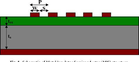 Figure 1 From Analysis Of Interconnect Capacitance For Sub Nano Cmos Technology Using The Low