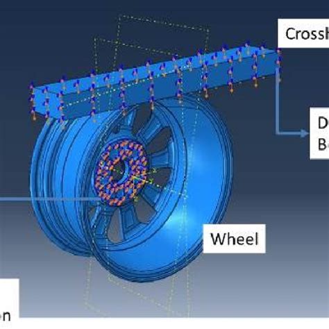Boundary Conditions For Finite Element Simulations Download