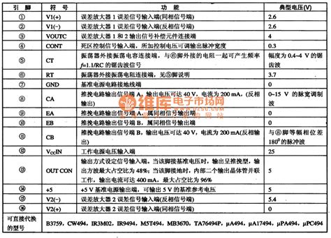 TL Pulse Width Modulation Integrated Circuit Amplifier Circuits Audio Amplifier Circuit