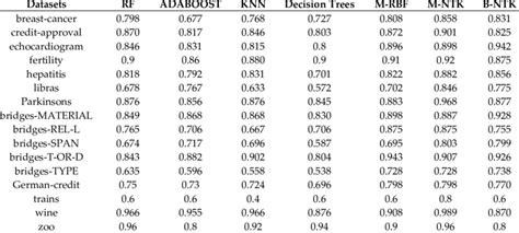 Acc Comparison Between Our Model And Commonly Used Standard Models