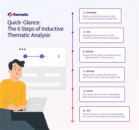 Inductive Thematic Analysis A Practical Guide To Uncovering Hidden Customer Insights