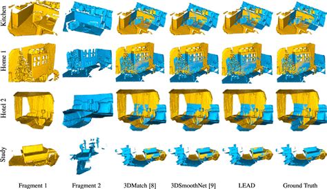 Figure 1 From Unsupervised Learning Of Local Equivariant Descriptors