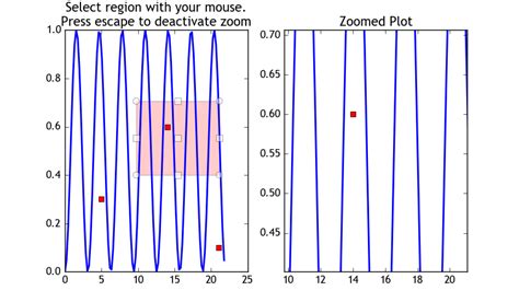 Python Update Existent Matplotlib Subplot With A User Input Stack