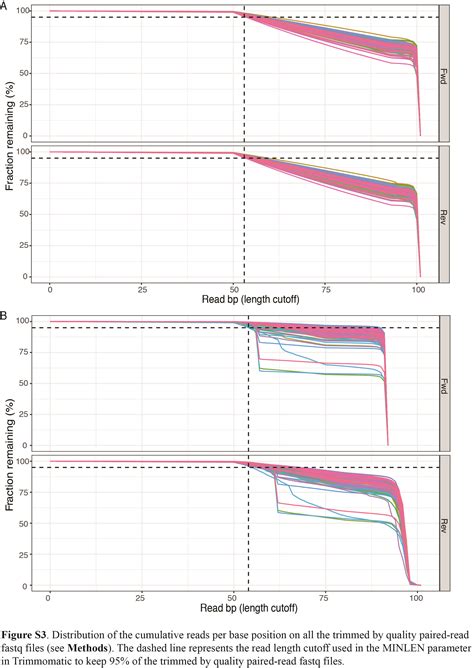 Minto A Modular And Scalable Pipeline For Microbiome Metagenomic And Metatranscriptomic Data
