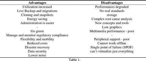 Desktop Virtualization Advantages And Disadvantages At Jorja Helms Blog