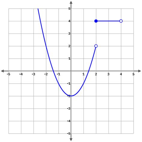 Límits I Continuïtat Centre Destudis Edukat