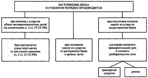 Схема 36 Признание брака действительным
