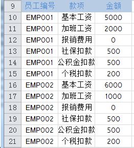 纵表和横表的相互转换 pg横表多个字段怎么竖表 CSDN博客