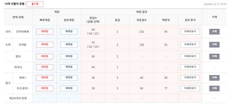 이거 숭컴 ㄱㄴ 오르비